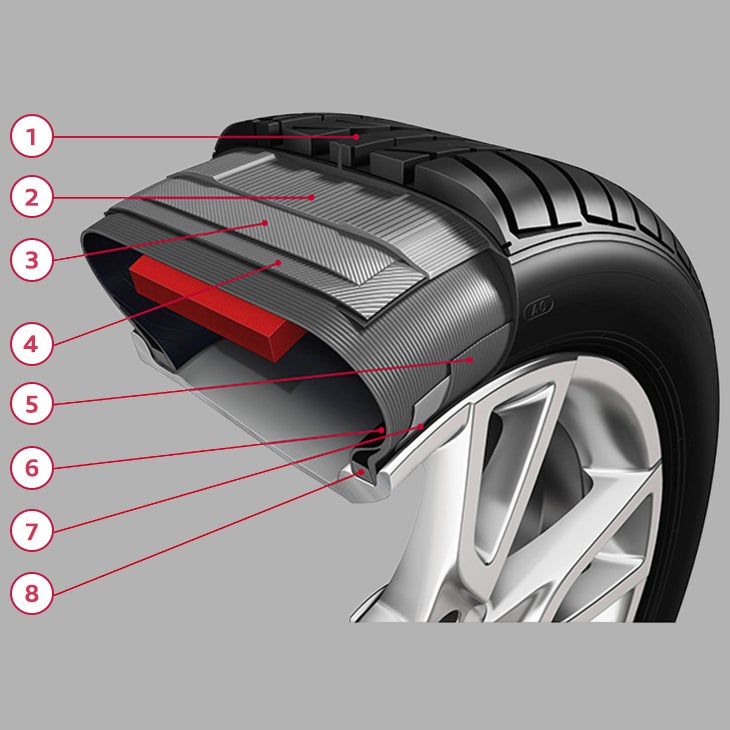 Audi Original Tires | Service & Parts | Audi USA