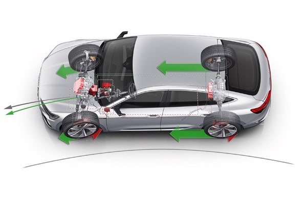 What is quattro®?