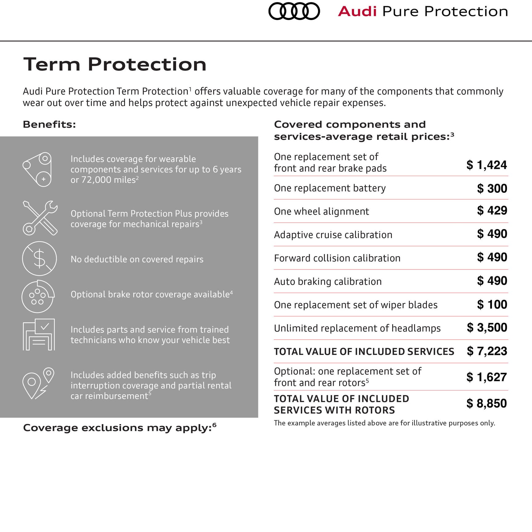 Audi Pure Protection Term Protection | Audi Pacific
